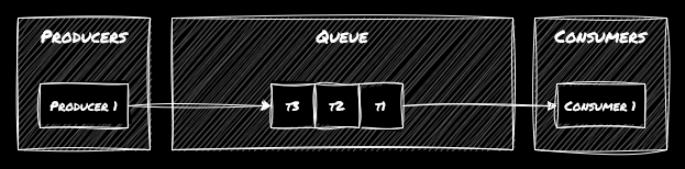 Things I Wish I Knew Before I Tried Implementing a Task Queue :: Telios I
